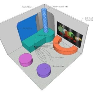 Sensory Room Packages Archives - Sense Sensory